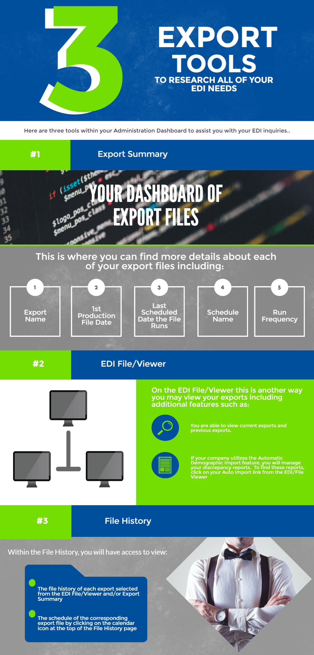 3 Export Tools to Research All of Your EDI Needs – LEARNsynx