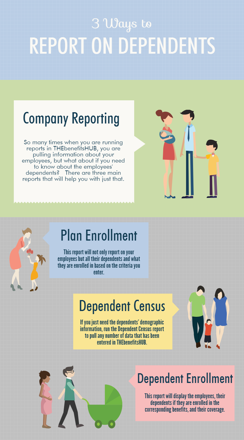 3 Ways to Report on Dependents – LEARNsynx