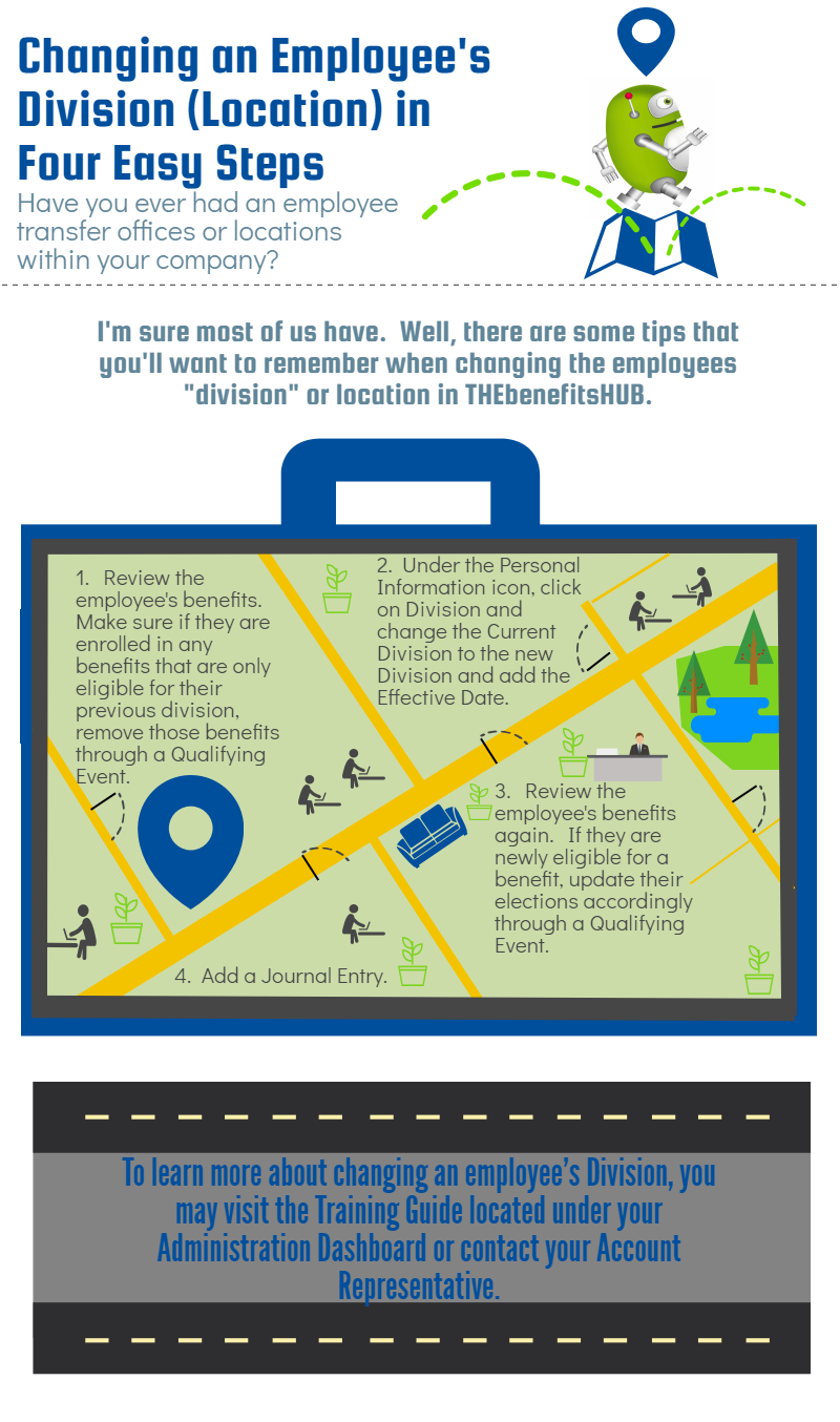 4 Easy Steps to Changing an Employee’s Division (Location) – LEARNsynx