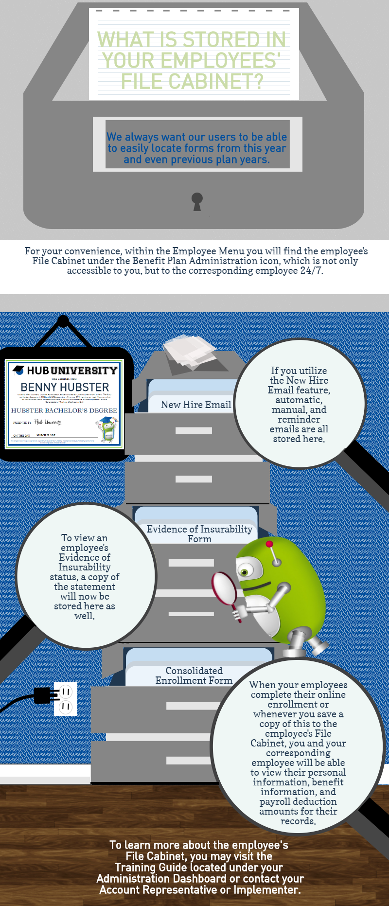 What is Stored in Your Employees’ File Cabinet? – LEARNsynx