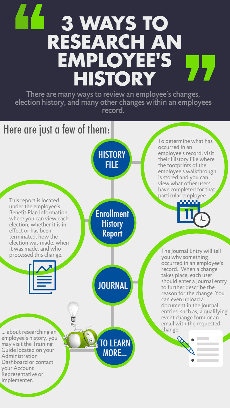 3 Ways to Research an Employee’s History – LEARNsynx