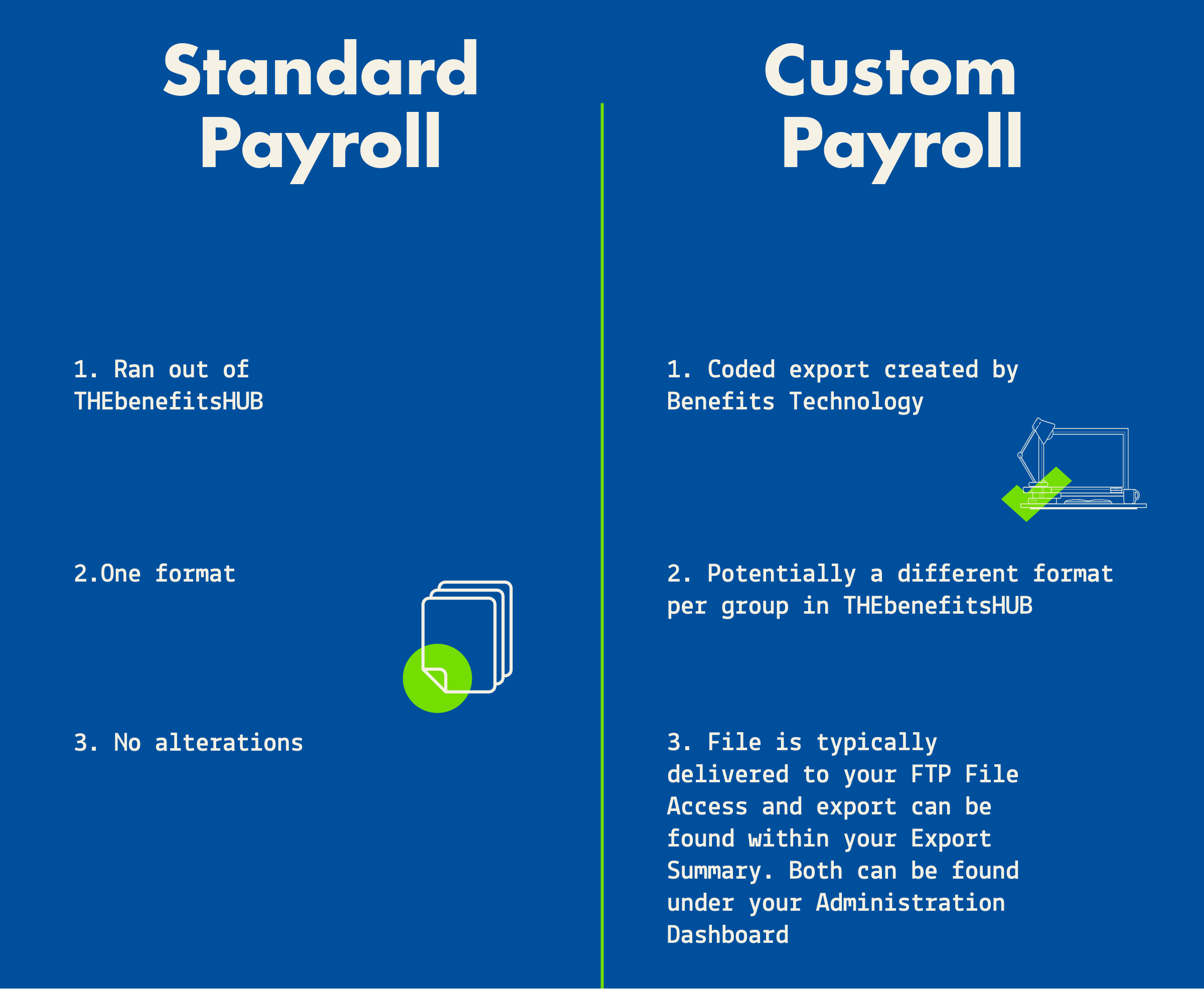 Standard Payroll Versus Custom Payroll – LEARNsynx