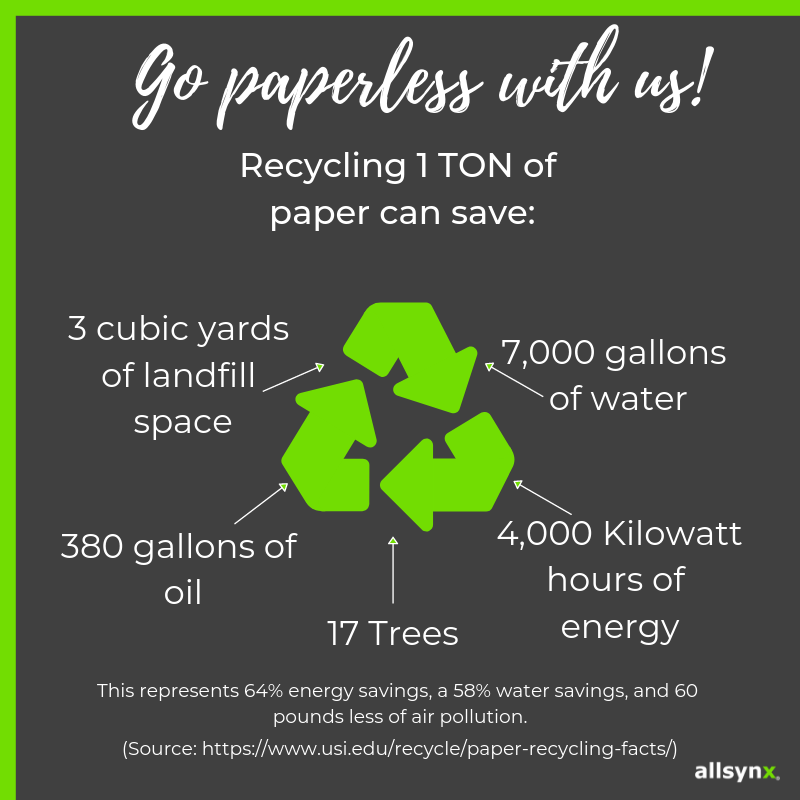 Saving Paper – Go Paperless – LEARNsynx