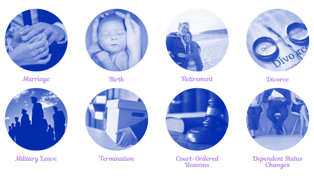 The Three Steps of Making a Qualifying Event – LEARNsynx